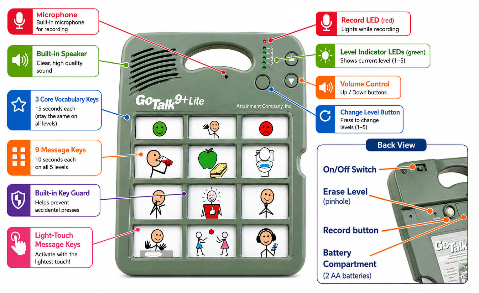 GoTalk 9+ Lite Touch - AAC | Inclusive Technology